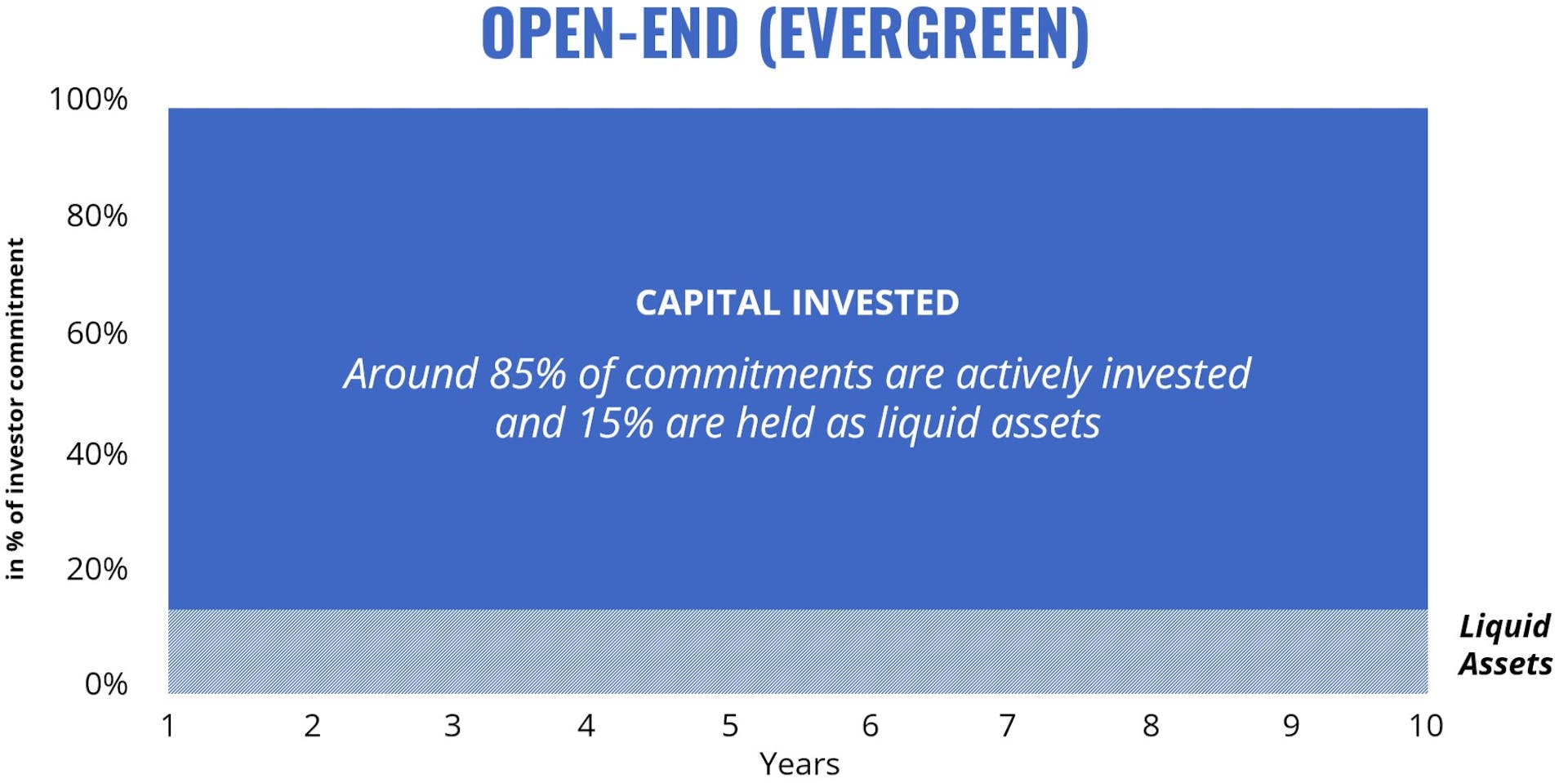 How evergreen funds are changing the game for private equity investors ...