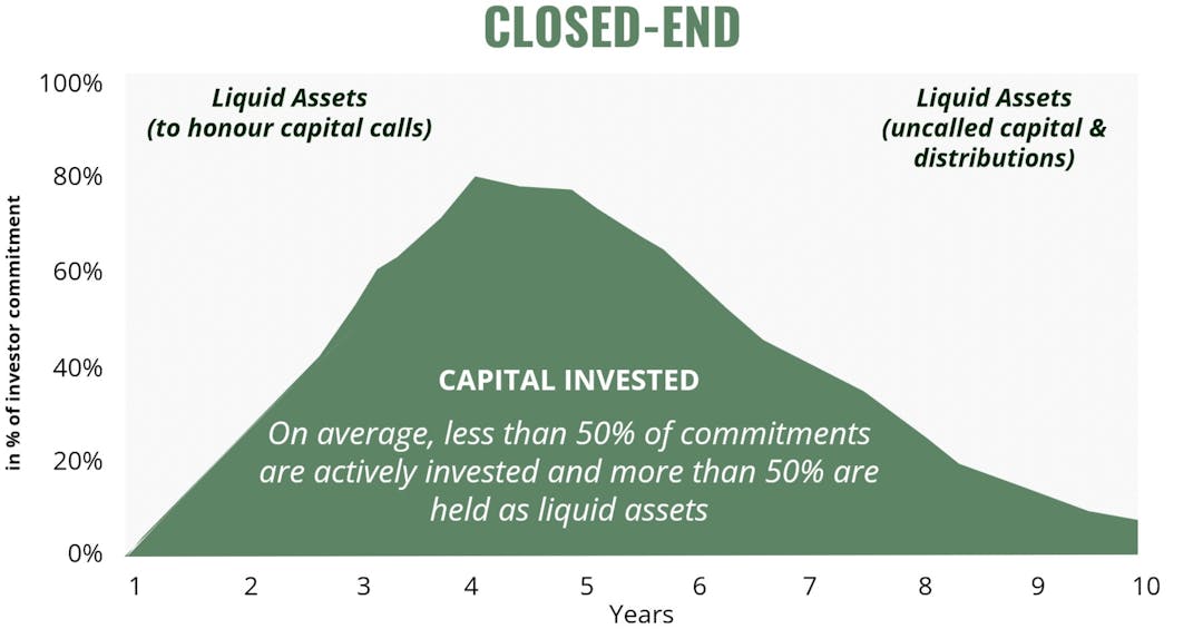 How evergreen funds are changing the game for private equity investors | Carmignac